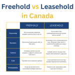 Understanding Freehold Property Ownership in Canada